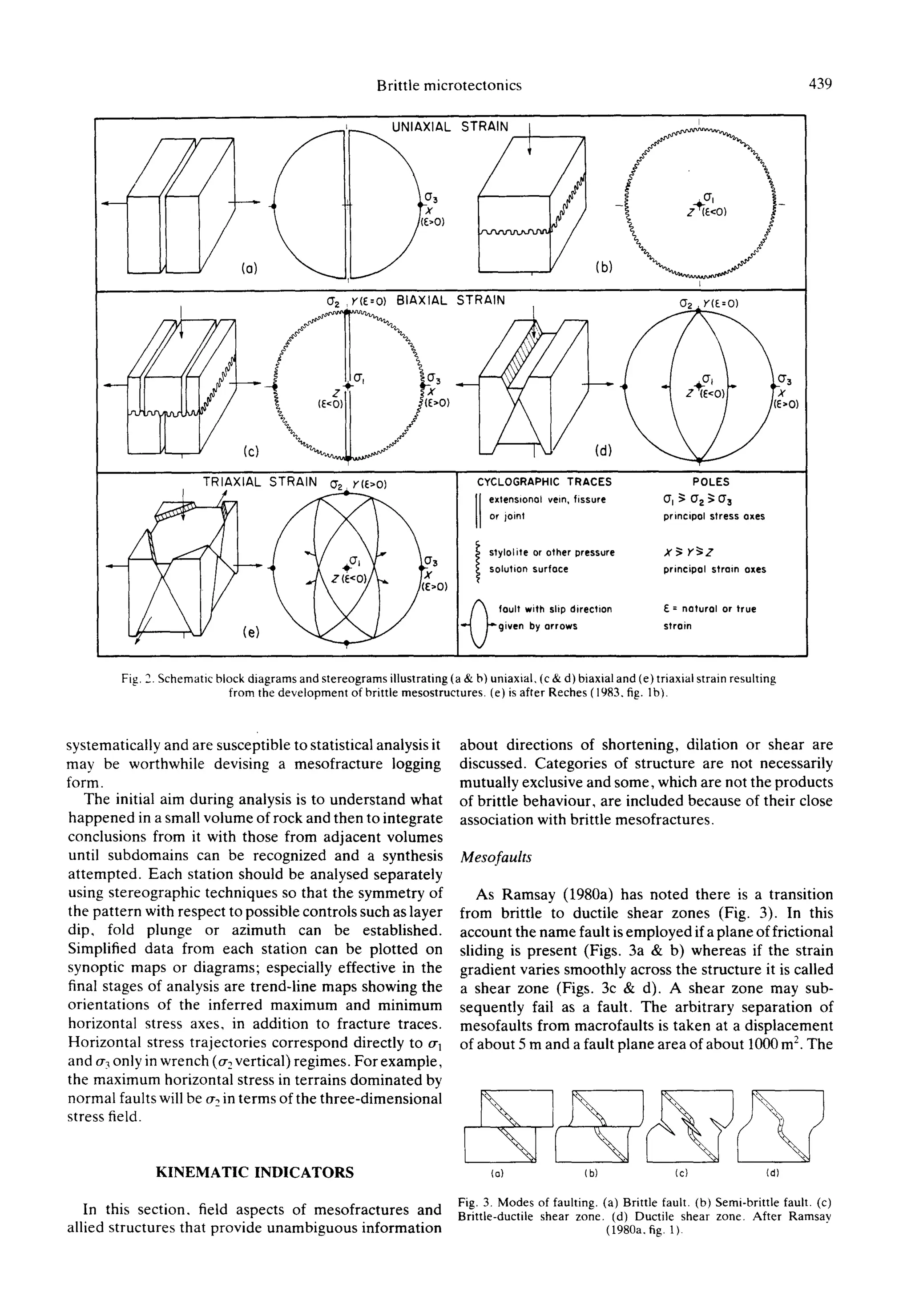 Brittle_microtectonics_principles_and_pr.pdf