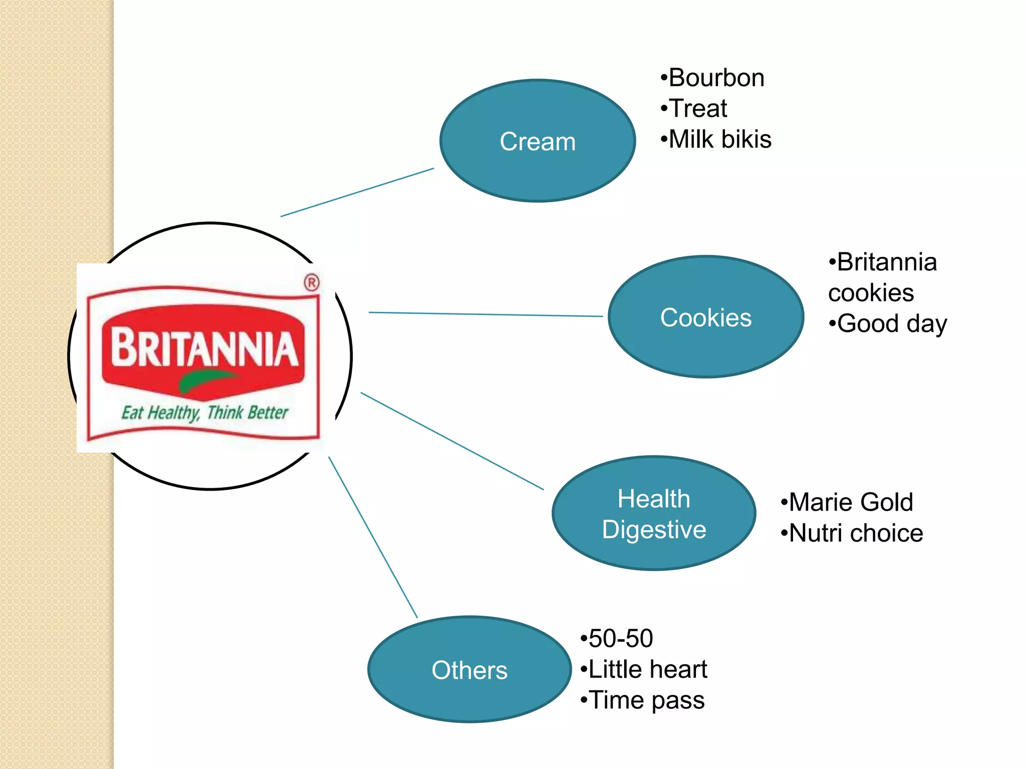 britannia | PPT