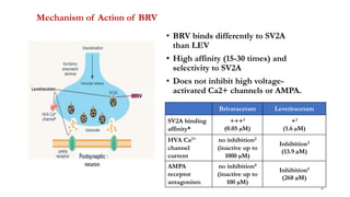 Brivaracetam | PPTX