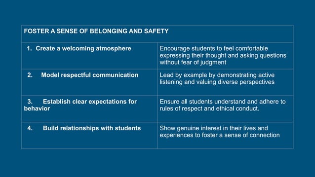 BRIZUELA-Creating-supportive-and-inclusive-learning-environment.pptx