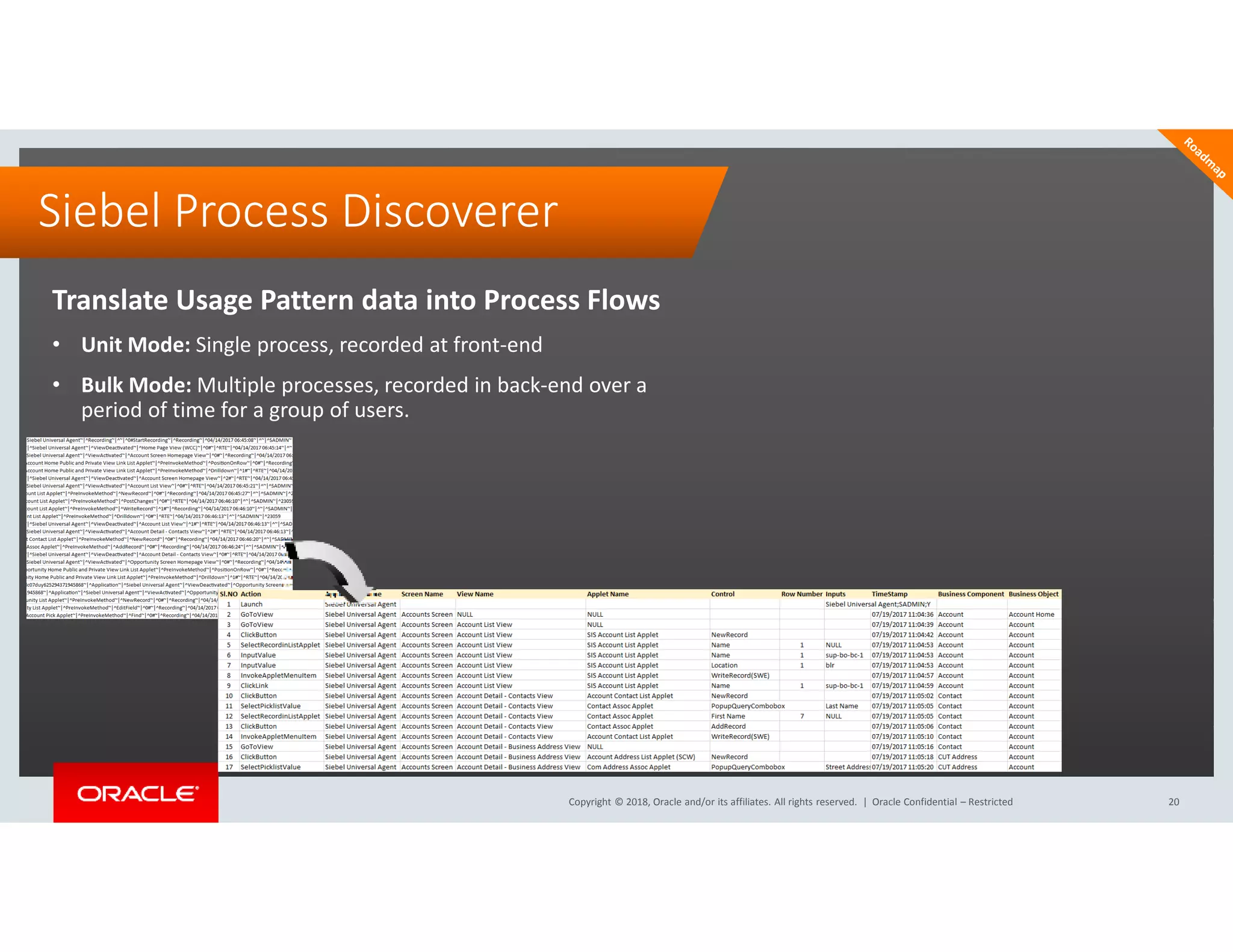 Achieving digital transformation with Siebel CRM and Oracle Cloud | PDF
