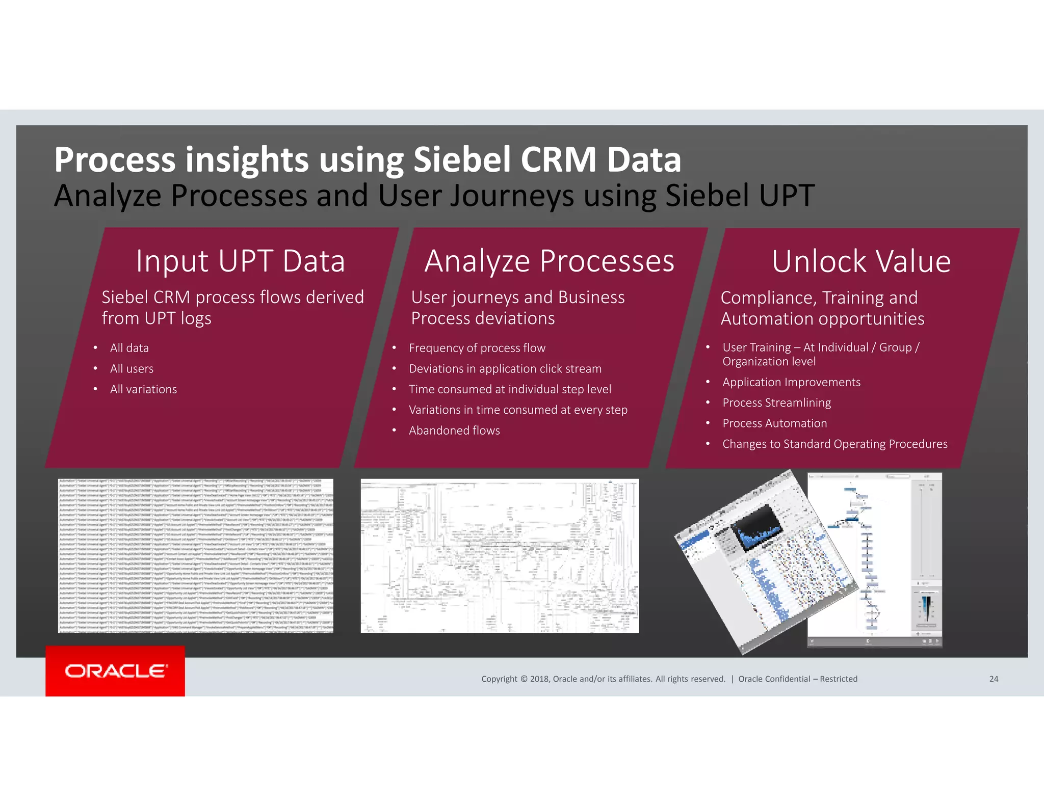 Achieving digital transformation with Siebel CRM and Oracle Cloud | PDF