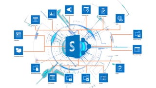 BRK20011: Put the DEV in Citizen DEVeloper with Microsoft Power Automate and PowerApps | PPT