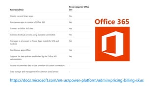 BRK20011: Put the DEV in Citizen DEVeloper with Microsoft Power Automate and PowerApps | PPT