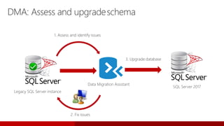 BRK2045_Upgrade-SQL-Server-2017-On-Prem-IaaS-and-PaaS_final.pptx