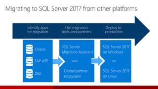 BRK2045_Upgrade-SQL-Server-2017-On-Prem-IaaS-and-PaaS_final.pptx