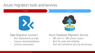 BRK2045_Upgrade-SQL-Server-2017-On-Prem-IaaS-and-PaaS_final.pptx