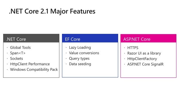 .NET Overview & Roadmap