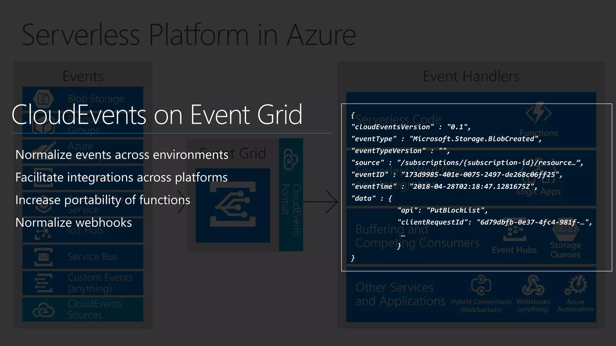 App Modernization with Microsoft Azure | PPTX