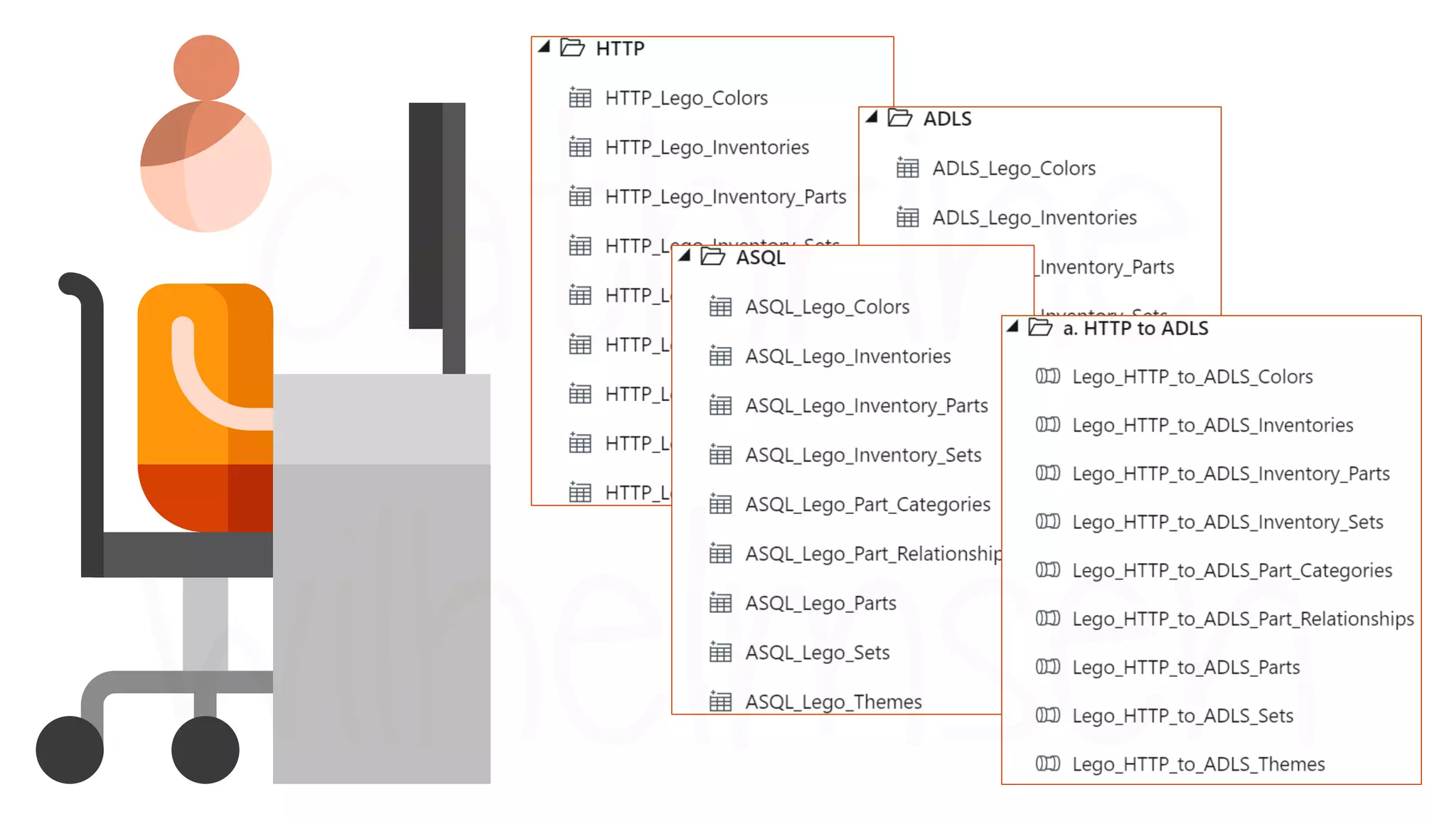 Building Dynamic Data Pipelines In Azure Data Factory Microsoft Ignite 2019 Ppt