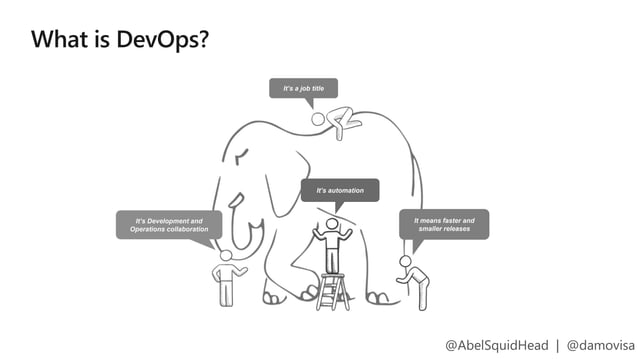 Azure DevOps with VSTS | PPT