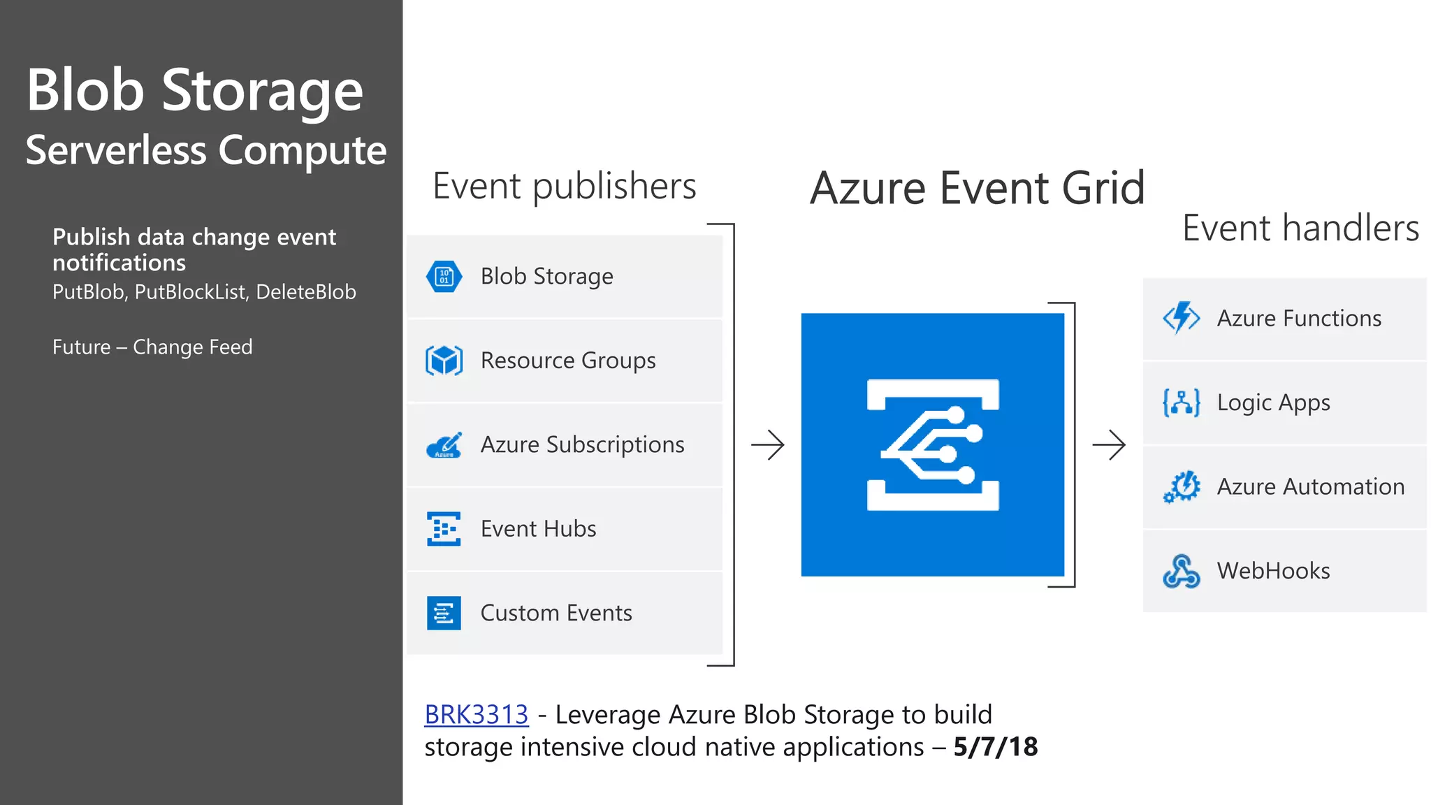 Azure Storage – Foundation for Building Secure, Scalable Cloud ...