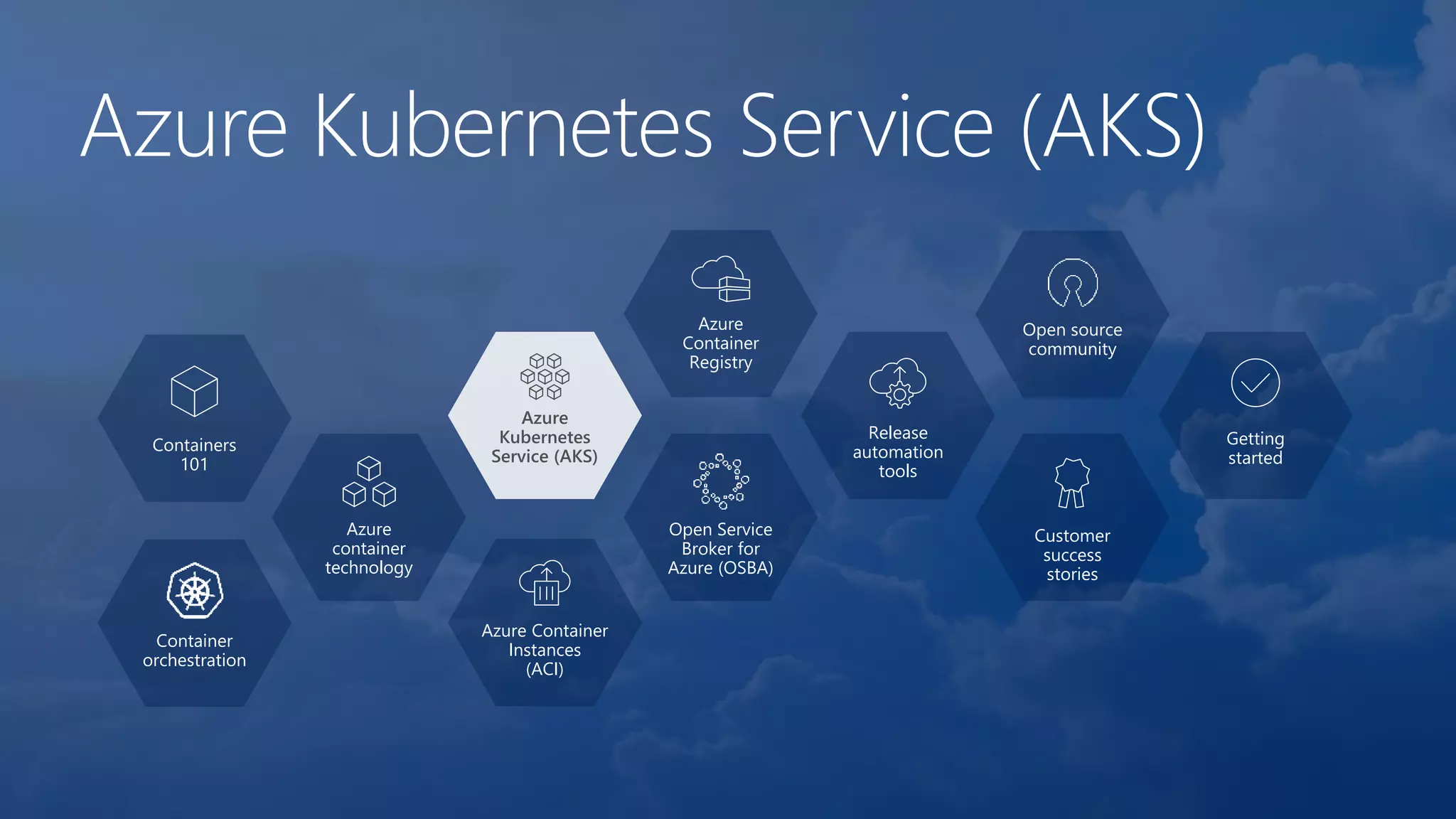 Why Kubernetes on Azure | PPT