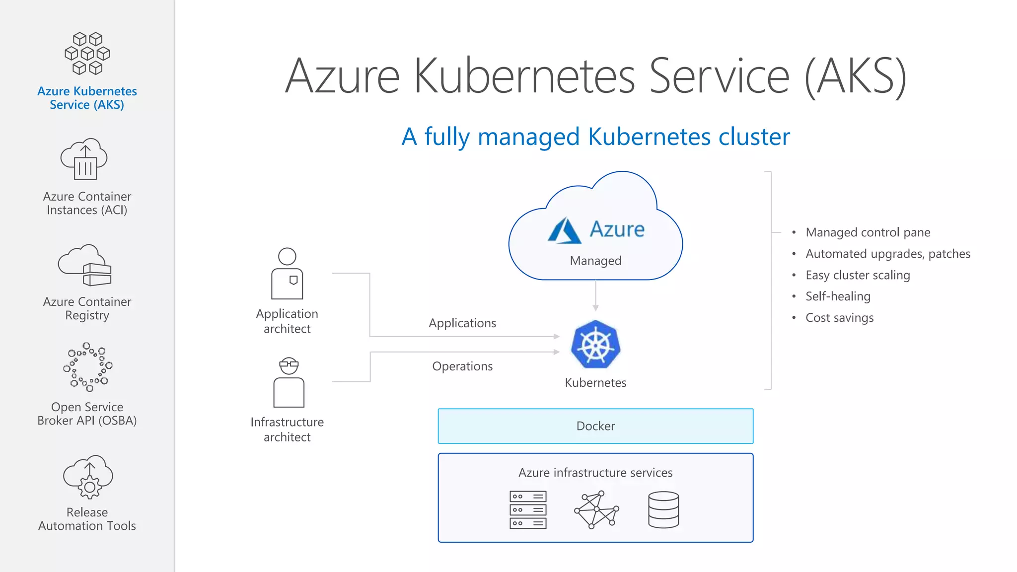 Why Kubernetes on Azure | PPTX | Cloud Computing | Internet