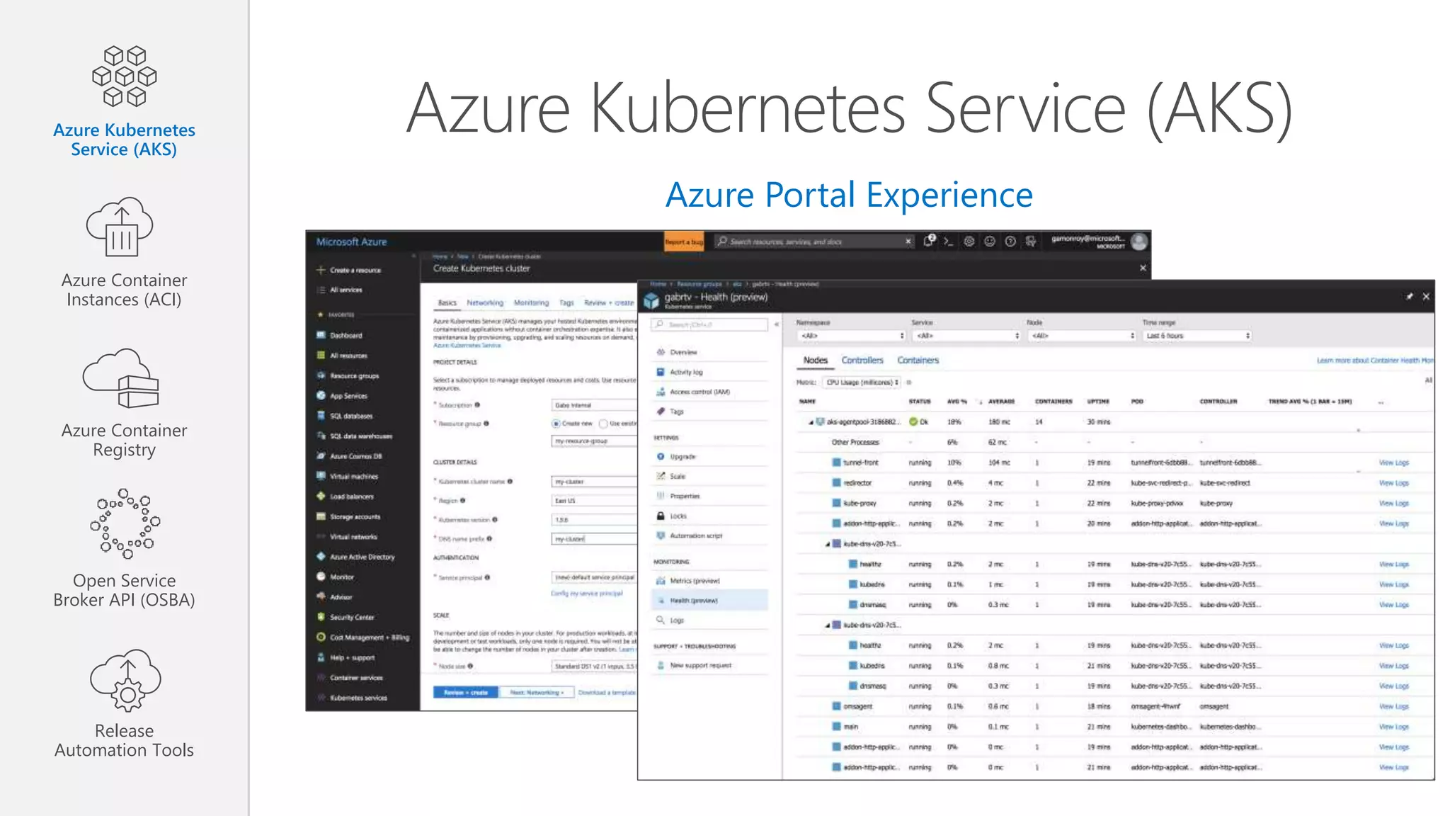 Why Kubernetes on Azure | PPTX | Cloud Computing | Internet