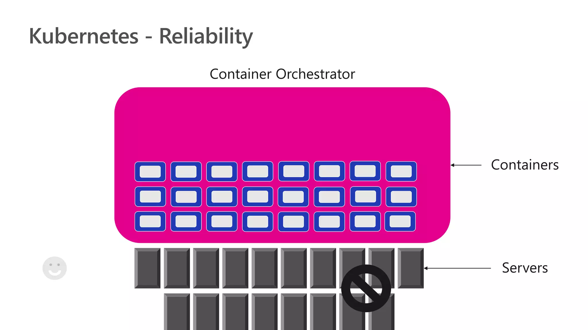 Container Devops In Azure Ppt 