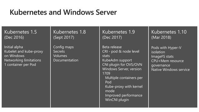 Modernize your Windows Server applications with containers | PPT