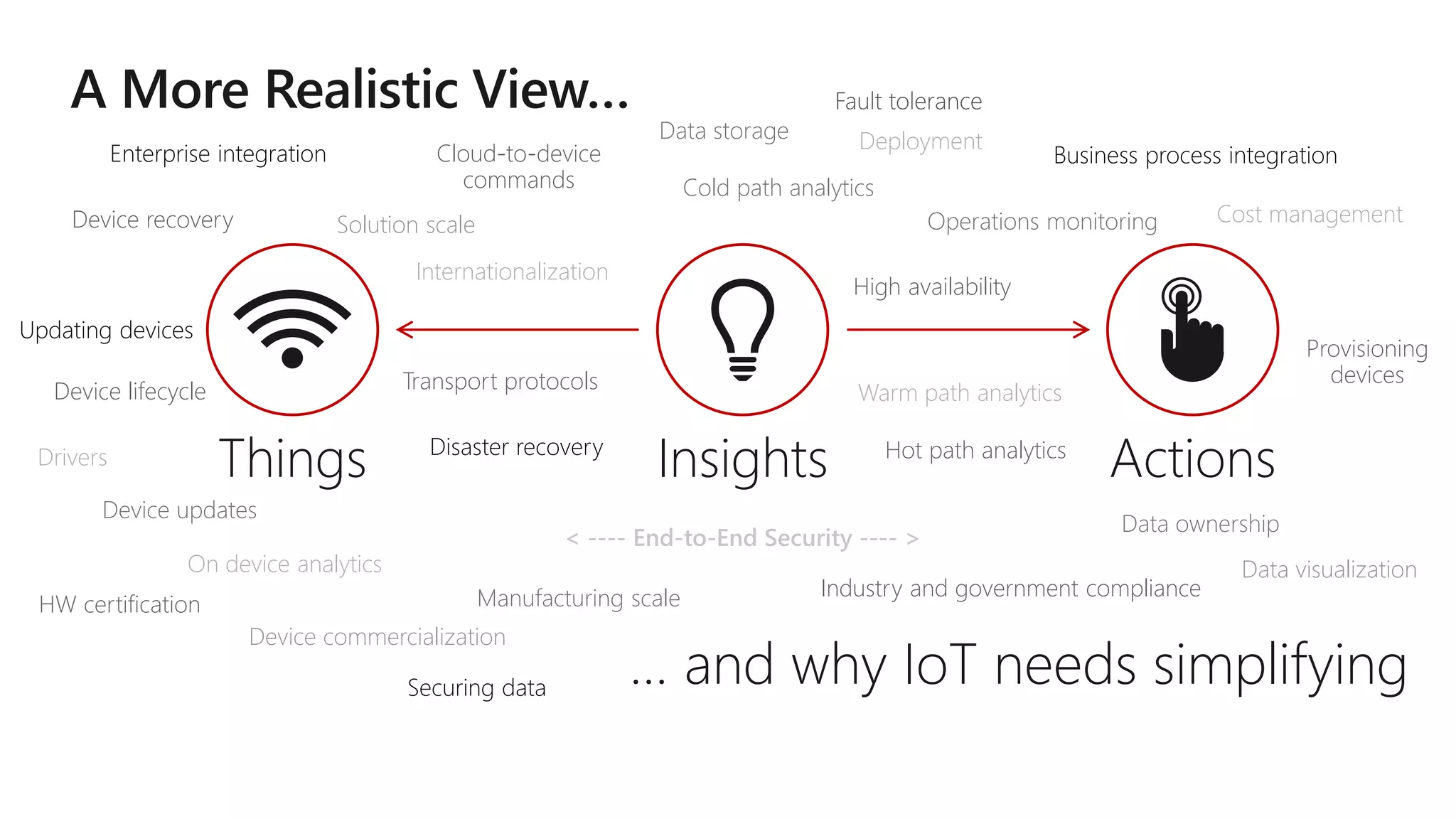 Microsoft IoT Overview, Vision and Roadmap | PPTX