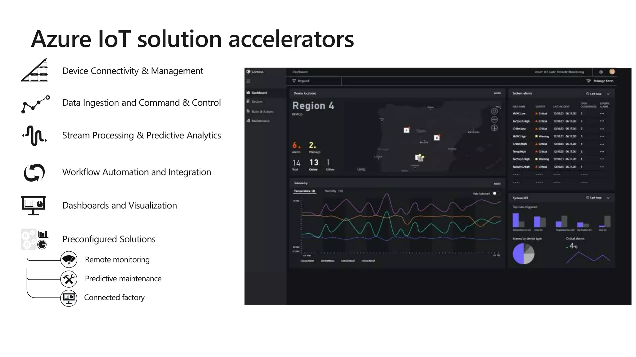 Microsoft IoT Overview, Vision and Roadmap | PPTX | Cloud Computing | Internet
