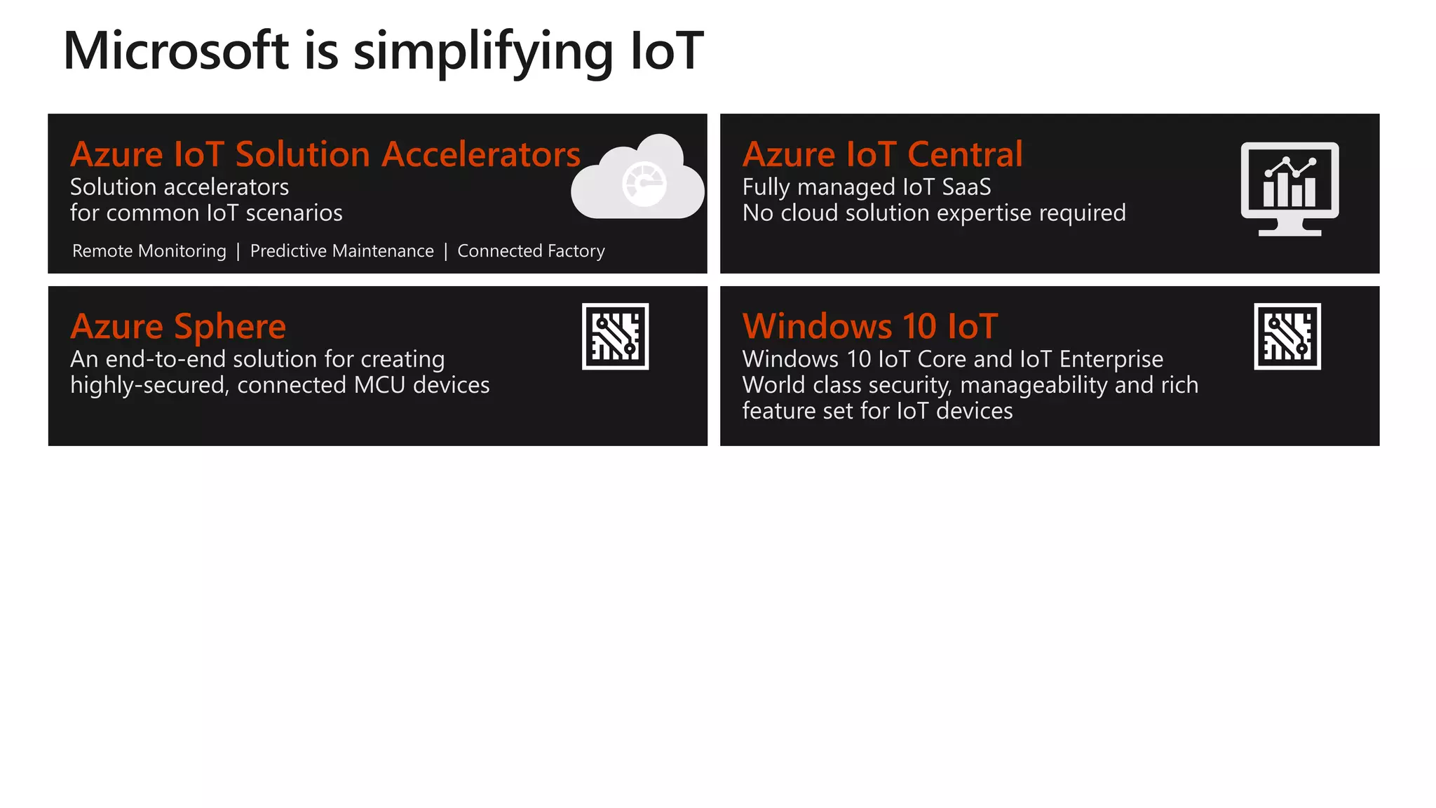 Microsoft IoT Overview, Vision and Roadmap | PPTX | Cloud Computing | Internet