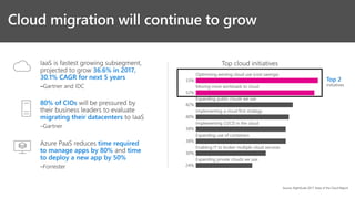 Migrating and modernizing your data estate to Azure with Data Migration ...