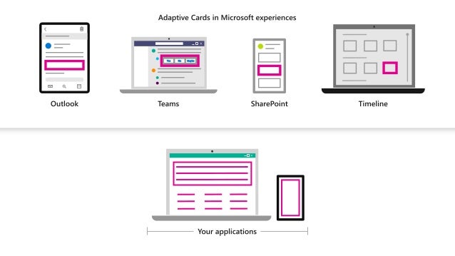 Adaptive Cards in Bots, Windows, Outlook and your own applications