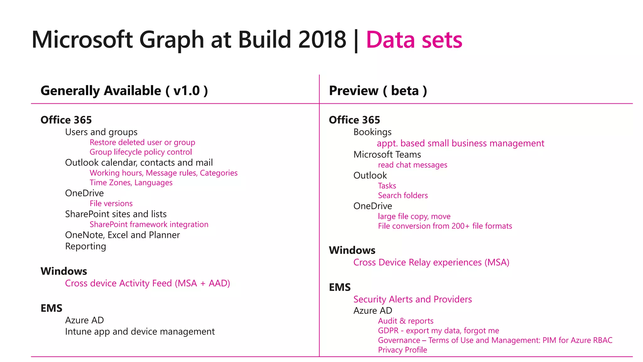 Microsoft Graph: Connect to essential data every app needs | PPTX