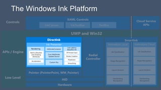 Harnessing the Power of AI with Windows Ink | PPT