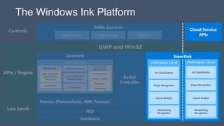 Harnessing the Power of AI with Windows Ink | PPT