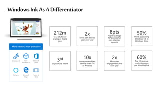 Harnessing the Power of AI with Windows Ink | PPT