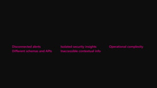 Unlocking security insights with Microsoft Graph API | PPTX