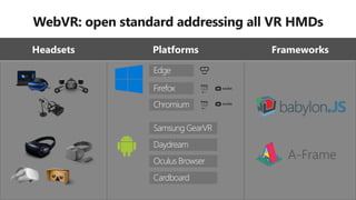 WebVR, not just Holograms in the web but powerful platform | PPT