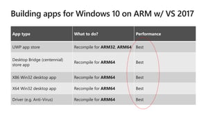 Windows 10 on ARM for developers | PPT | Free Download