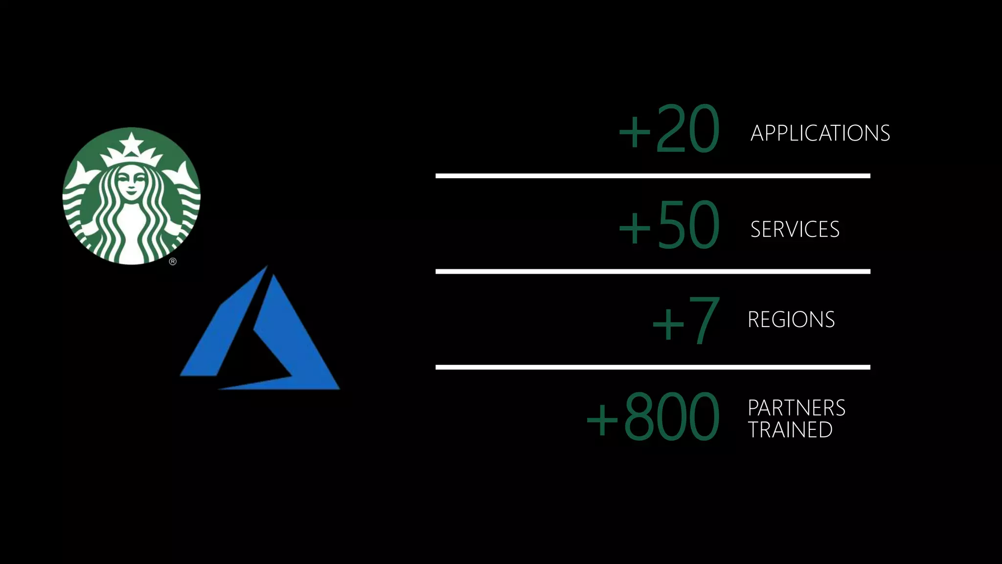 Digital Transformation at Starbucks | PPTX
