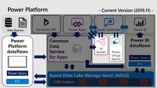 Power BI dataflows と Power Platform Data Integration の使いどころ | PPT