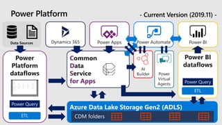 Power BI dataflows と Power Platform Data Integration の使いどころ | PPT