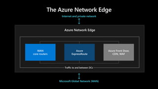 Brk30176 enterprise class networking in azure | PPT