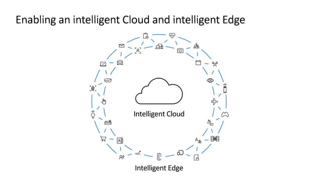 Run AI powered apps on the edge with Azure Data Box Edge | PDF