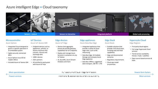 Run AI powered apps on the edge with Azure Data Box Edge | PDF
