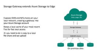 Run AI powered apps on the edge with Azure Data Box Edge | PDF