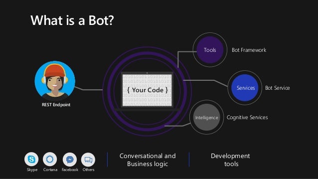 The Microsoft AI platform: a State of the Union