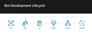 Conversational AI: What's New? | PPTX