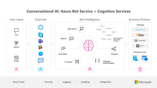 Conversational AI: What's New? | PPTX