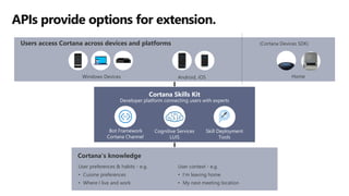 What’s new with Cortana and the Skills Kit | PPTX