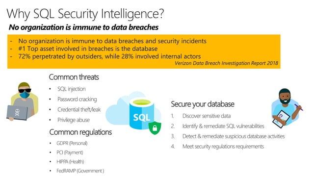 Azure SQL Database the intelligent database – Your database on Autopilot | PPT