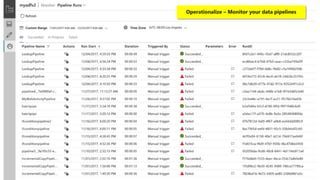 Develop scalable analytical solutions with Azure Data Factory & Azure ...
