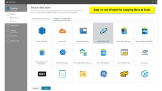 Develop scalable analytical solutions with Azure Data Factory & Azure ...