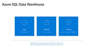 Develop scalable analytical solutions with Azure Data Factory & Azure ...