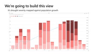 Develop scalable analytical solutions with Azure Data Factory & Azure ...