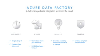 Develop scalable analytical solutions with Azure Data Factory & Azure SQL Data Warehouse | PPTX ...